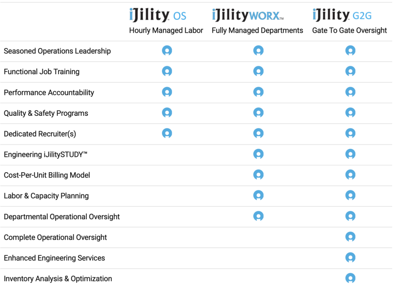 Solutions to Transform Your Workforce and Boost Business - iJility
